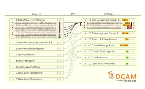 Data Management Capability Model (DCAM) news and analysis articles ...