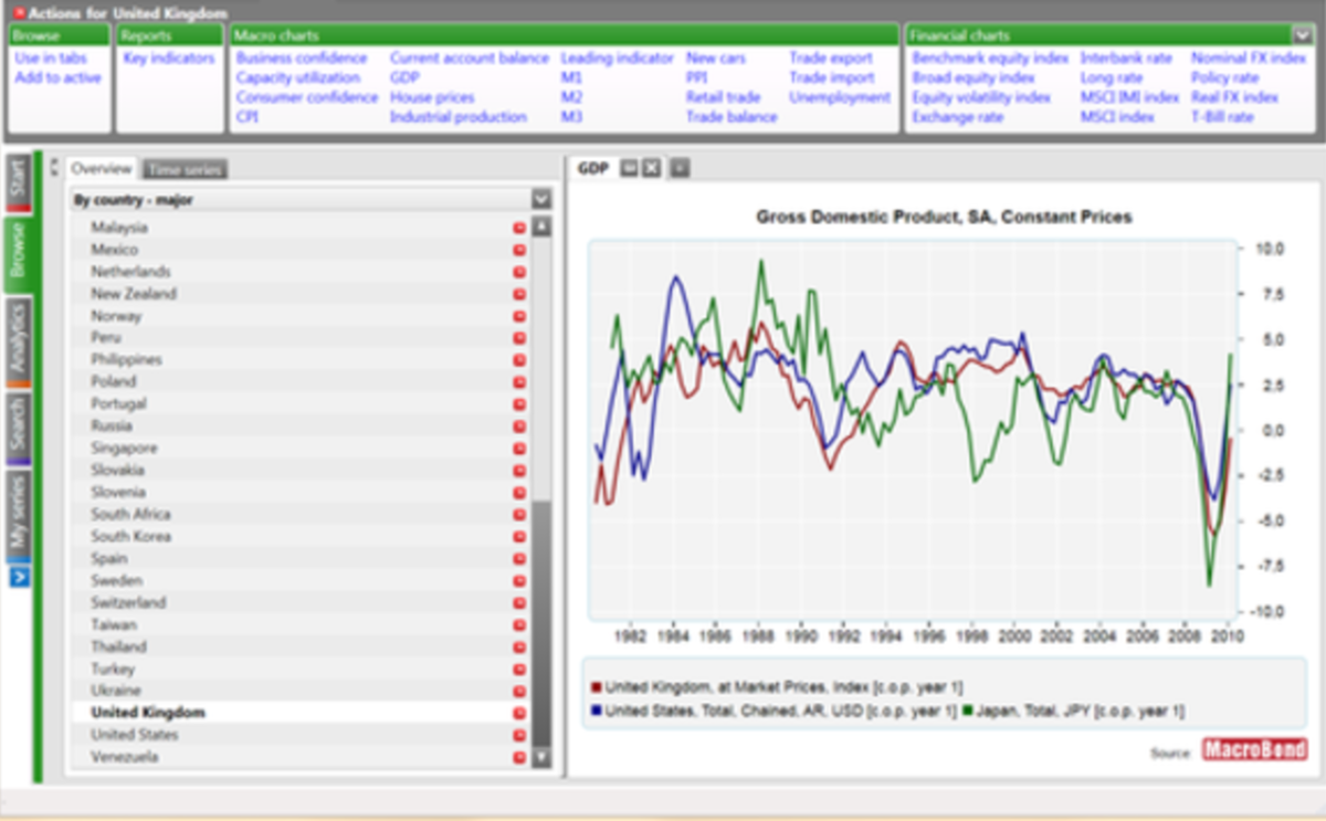 Macrobond Debuts Data Analysis App - WatersTechnology.com