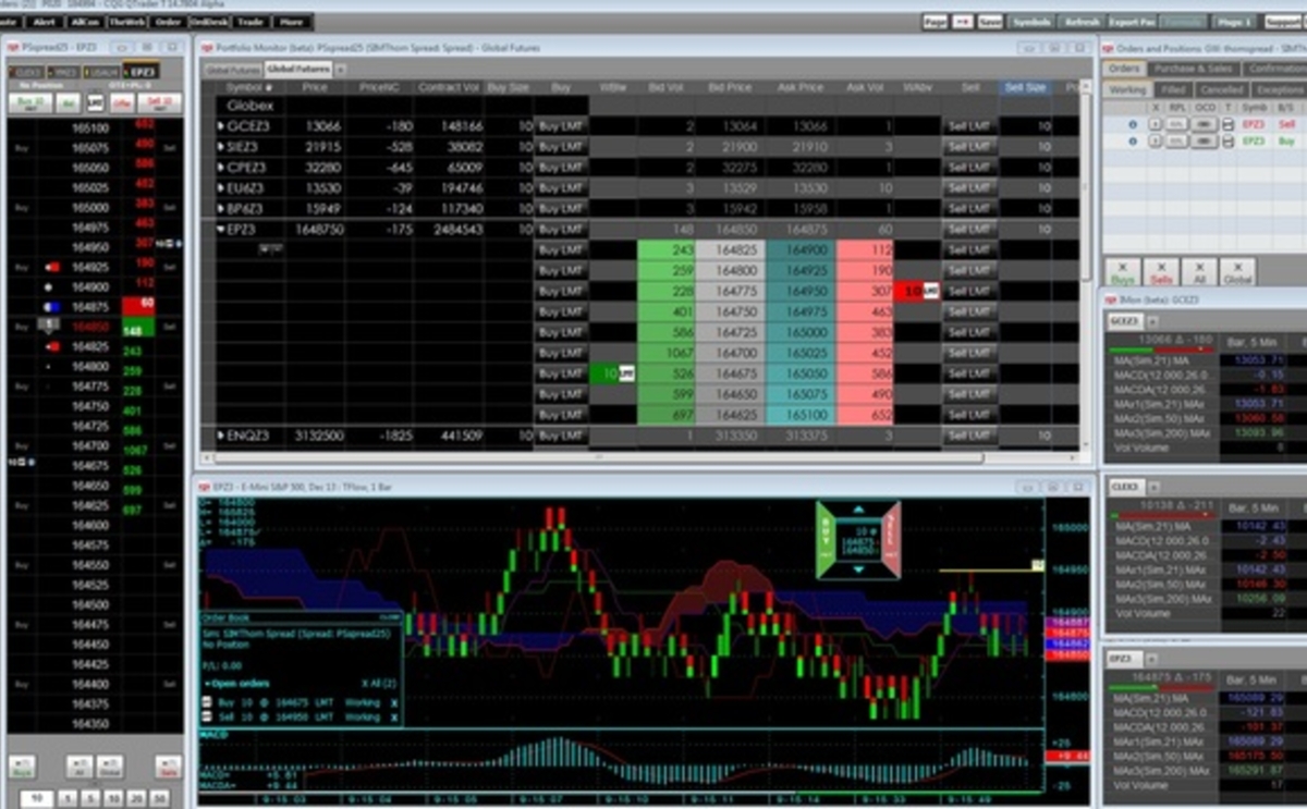CQG Readies QTrader Entry-Level Data-Trading Workstation ...