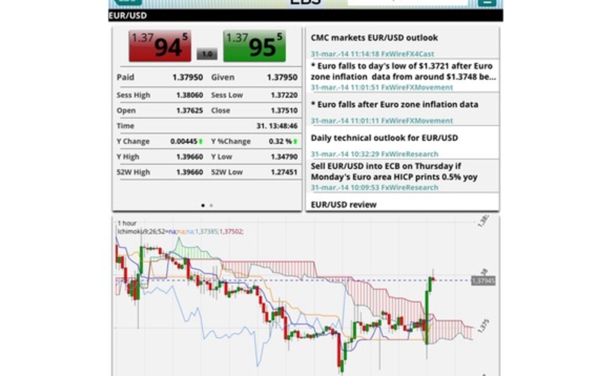 EBS Rolls out White-Labeled NetDania App - WatersTechnology.com