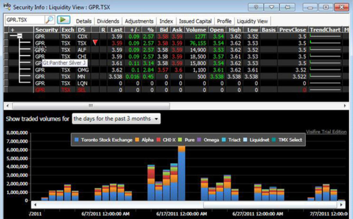 Iress Preps Canadian Liquidity Analysis Tool - WatersTechnology.com