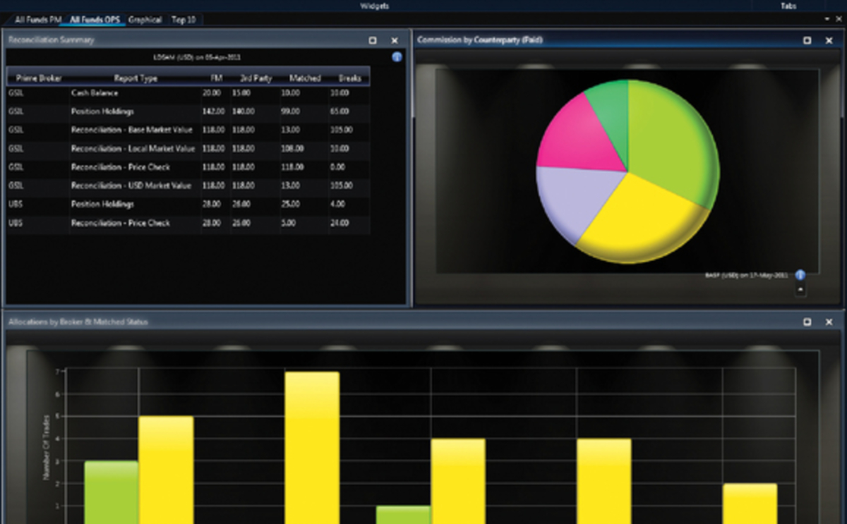 Q&A: Linedata's Gouldstone Discusses Sigma Release - WatersTechnology.com