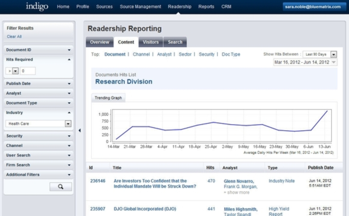BlueMatrix Preps Research Consumption Analytics - WatersTechnology.com