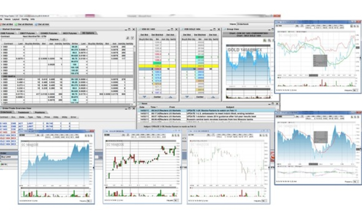 RTS Adds Charts to Tango Trading System - WatersTechnology.com