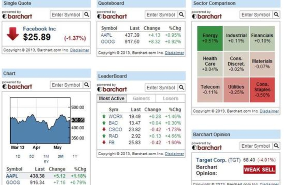 Barchart Unveils Widget Suite for Websites - WatersTechnology.com