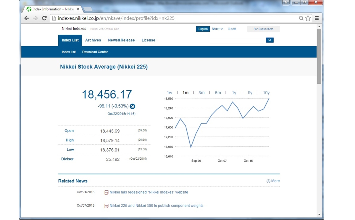 Nikkei Unveils Redesigned Index Data Site - WatersTechnology.com