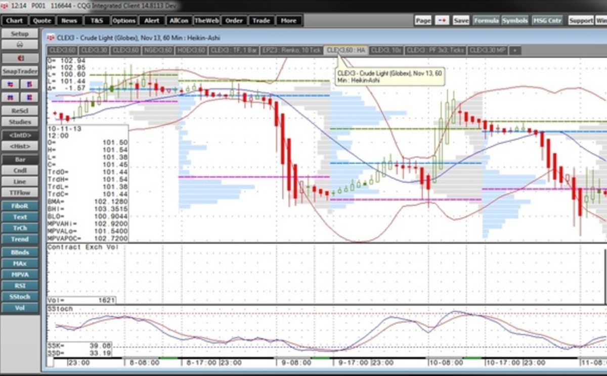 CQG Adds Charts, Preps Mobile App - WatersTechnology.com