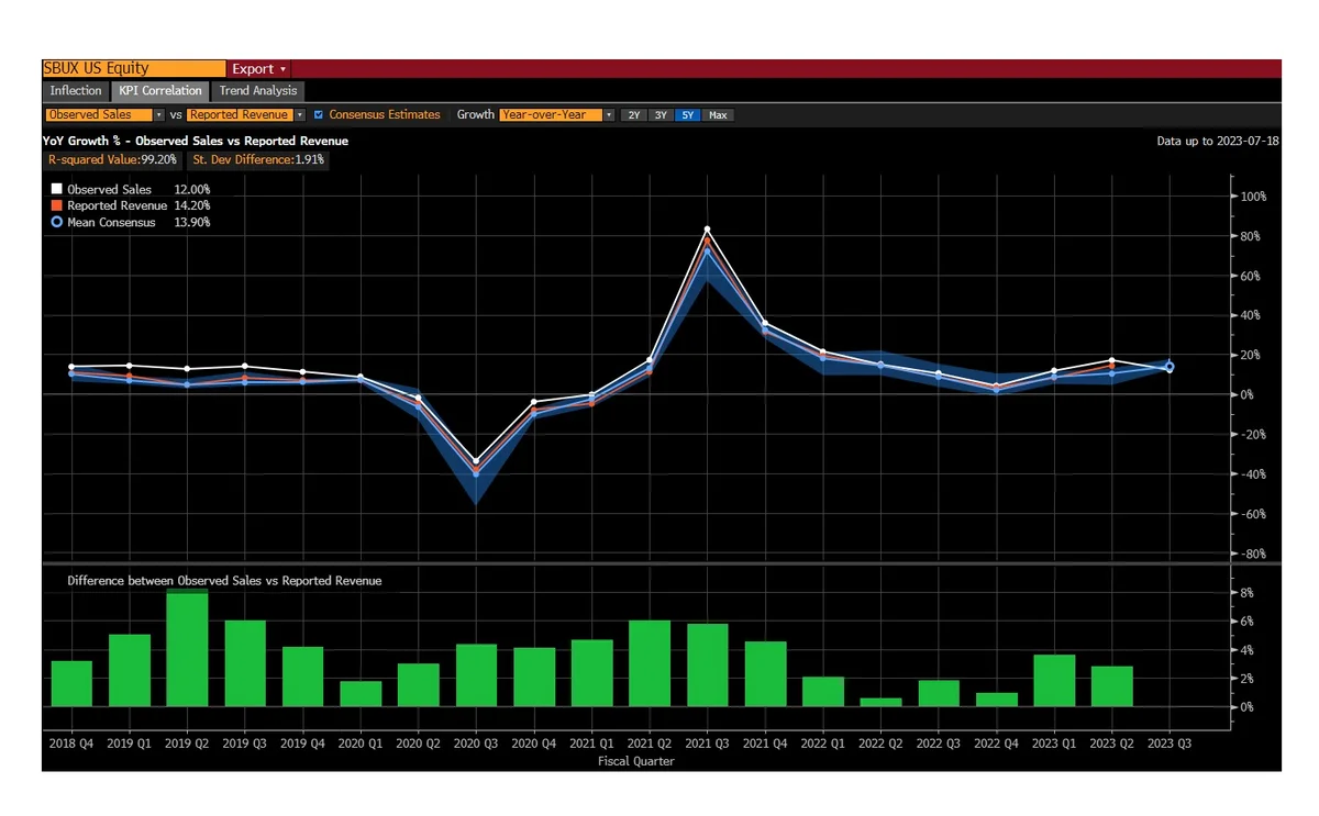 Bloomberg rolls out integrated alt data for Terminal users ...
