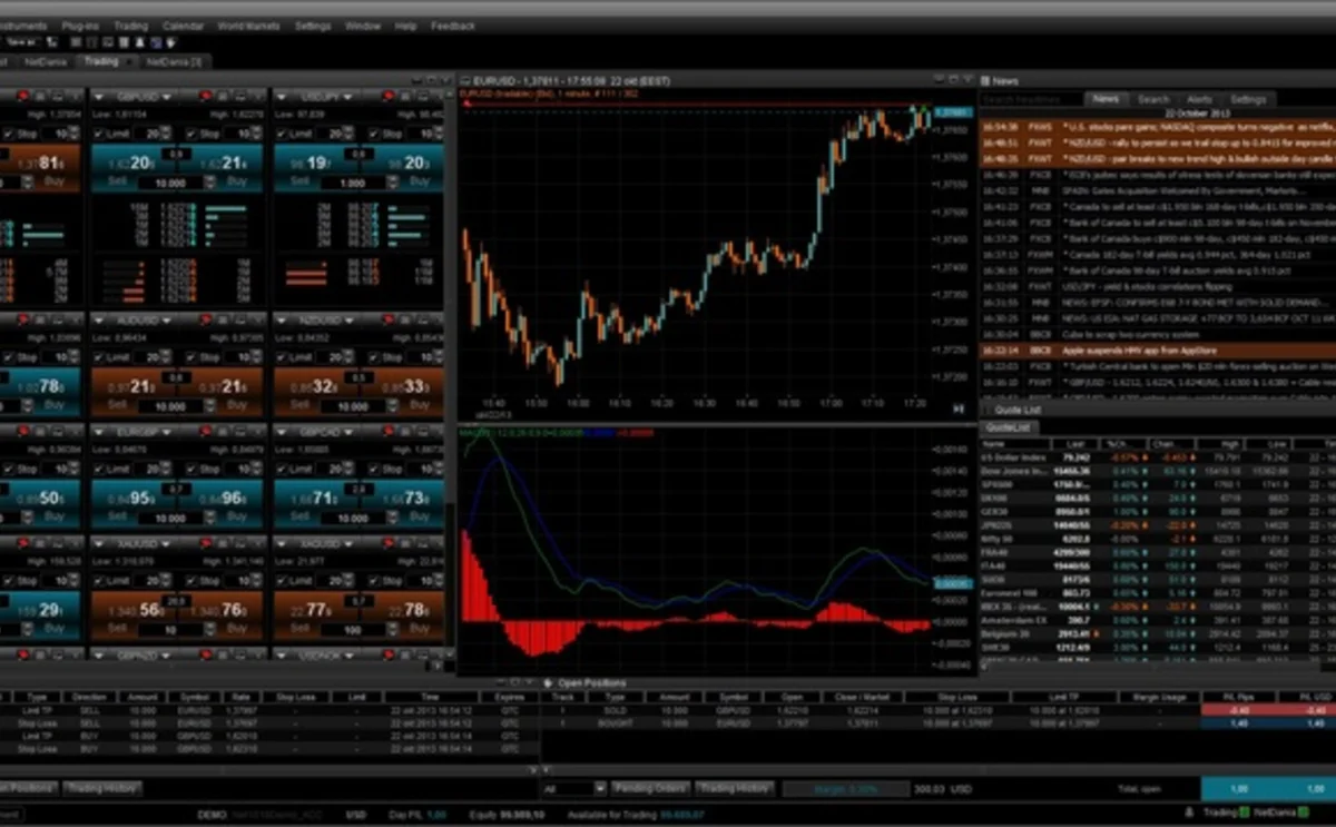 NetDania Preps Trading-Data FX Workstation - WatersTechnology.com