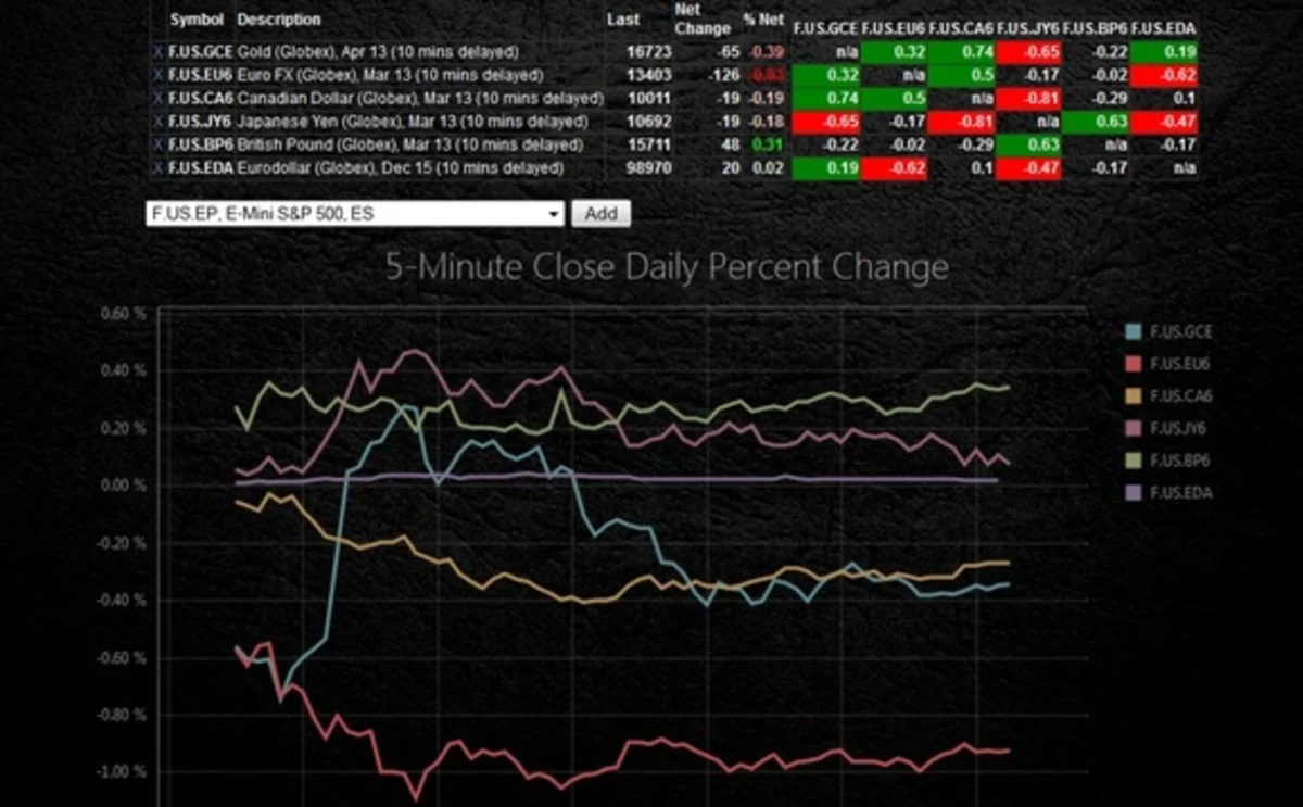 RealTick Users to Get CQG Connectivity - WatersTechnology.com